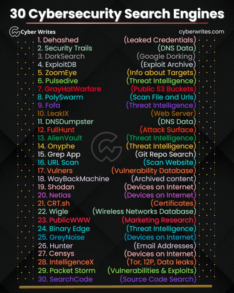 Cheat Sheets – Evil Quinn